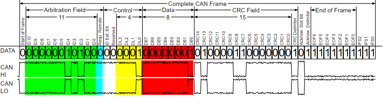 CANBus - Interpreting Data Frames - Understanding Messages - BX Project